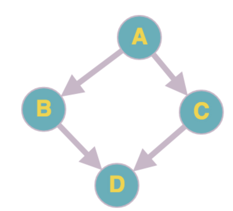 CS 241 Data Organization using C LoboSearch